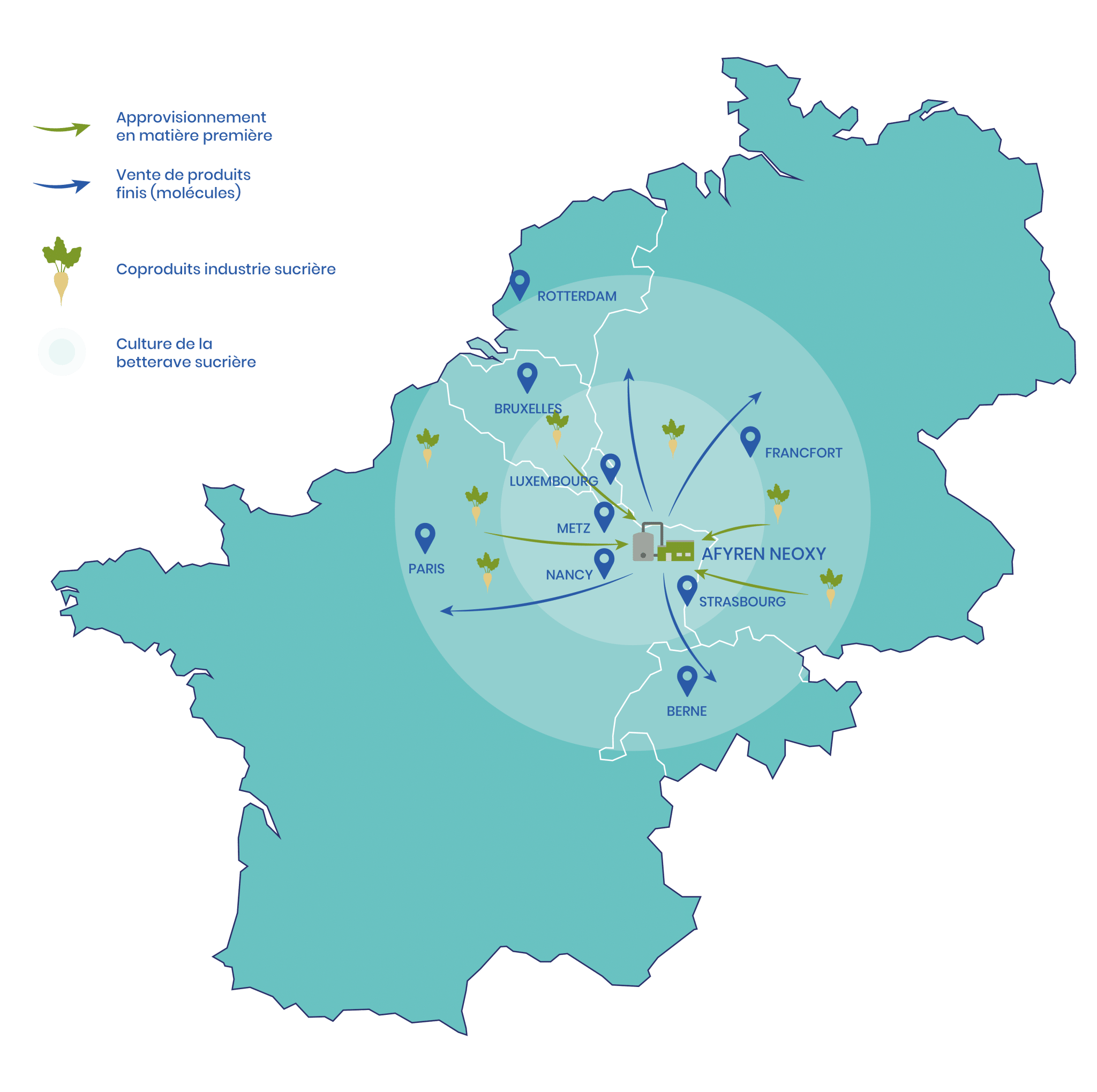 Production industrielle - AFYREN